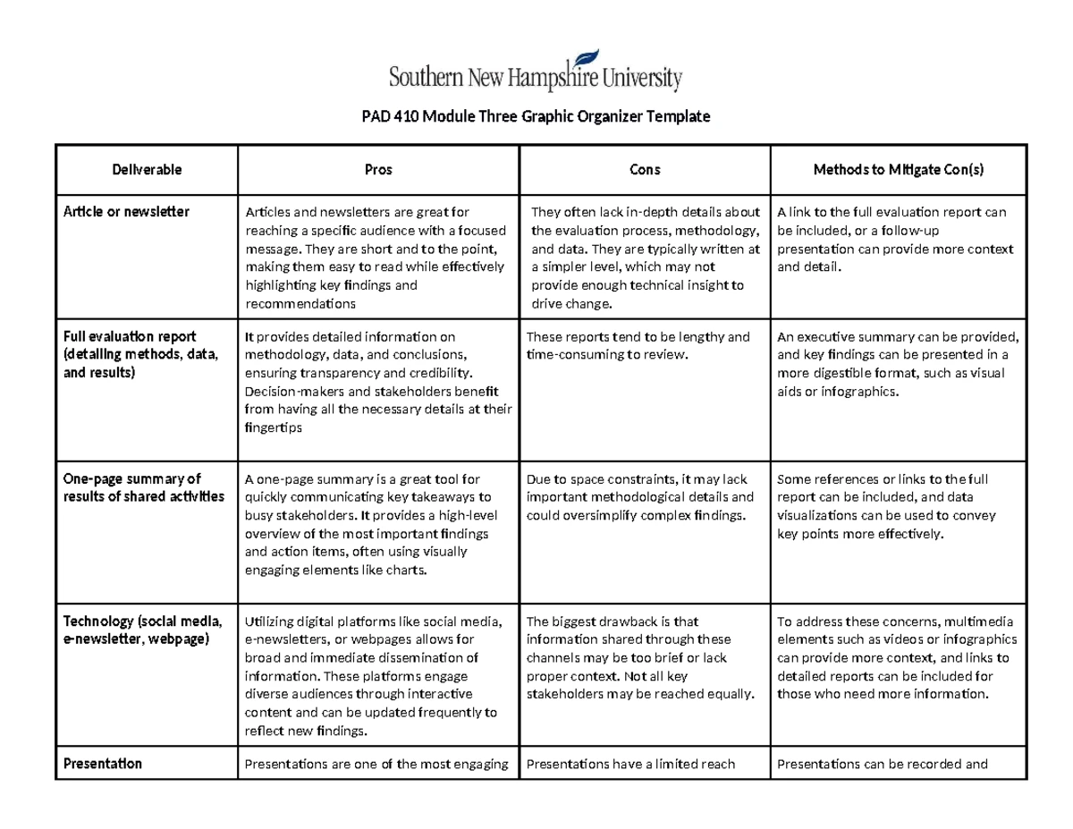 PAD 410 Module Six Graphic Organizer - This assignment will be graded ...