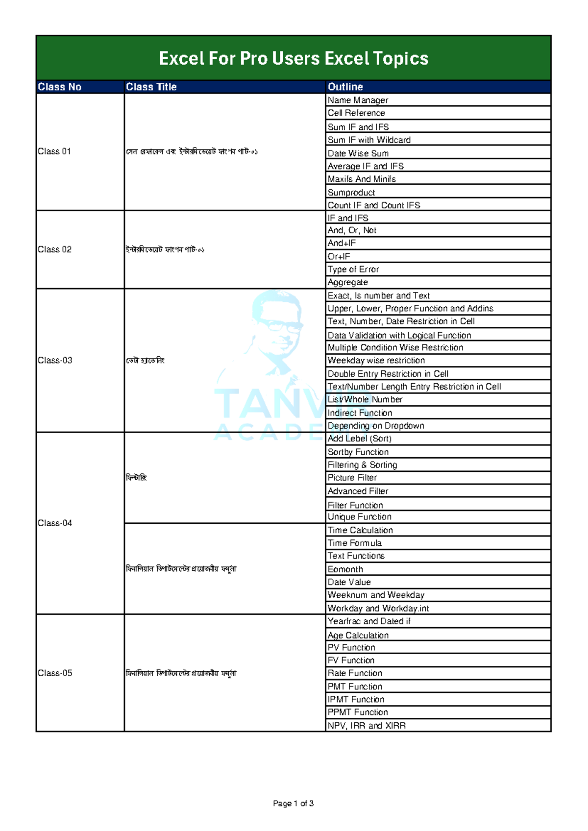 Excel for Pro Users Topics - Class No Class Title Outline Name Manager ...