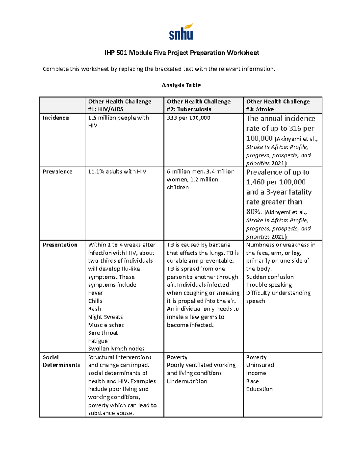 IHP 501 Module Five Project Preparation Worksheet - IHP 501 Module Five ...