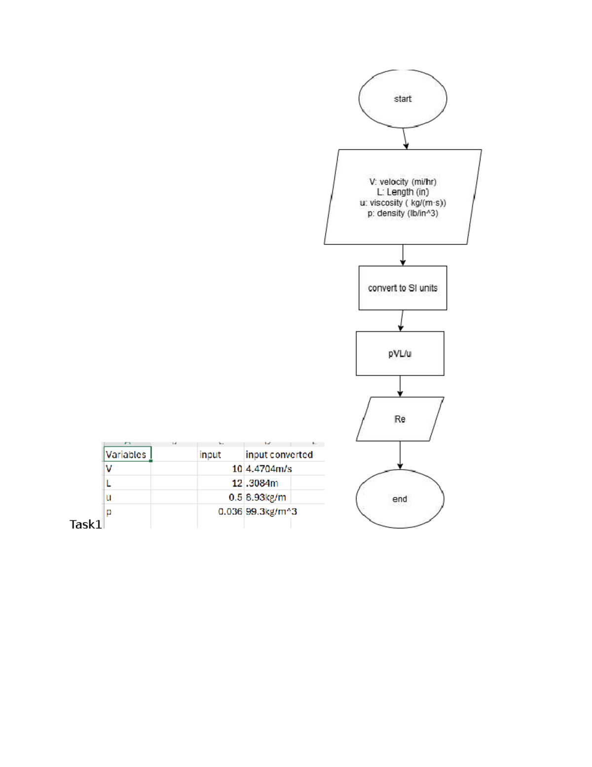 ACT Flow Diagrams 1: Velocity, Length, Viscosity, and pH Validity - Studocu
