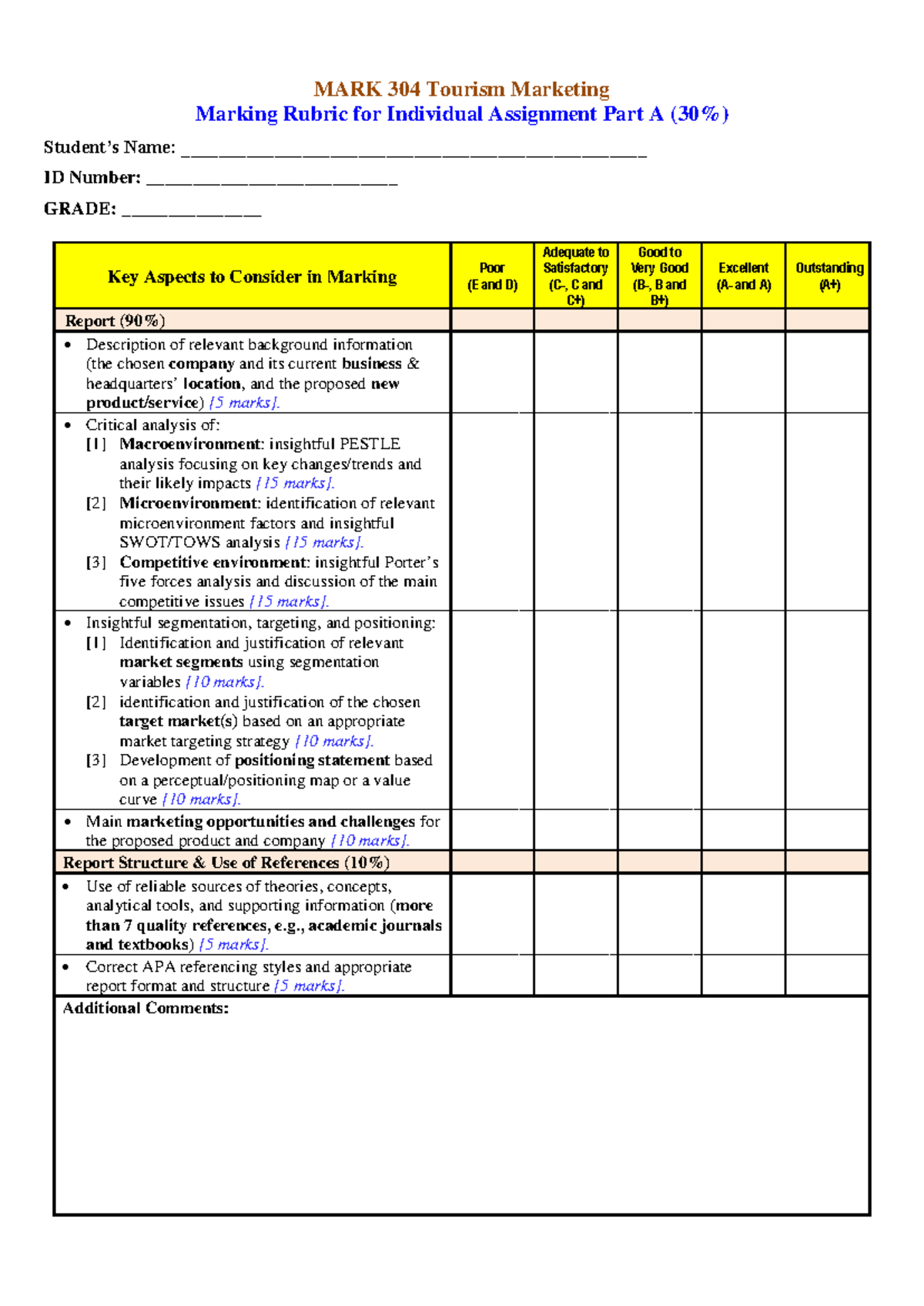 MARK 304 T2 2025 Individual Assignment Part A Marking Rubric - Studocu