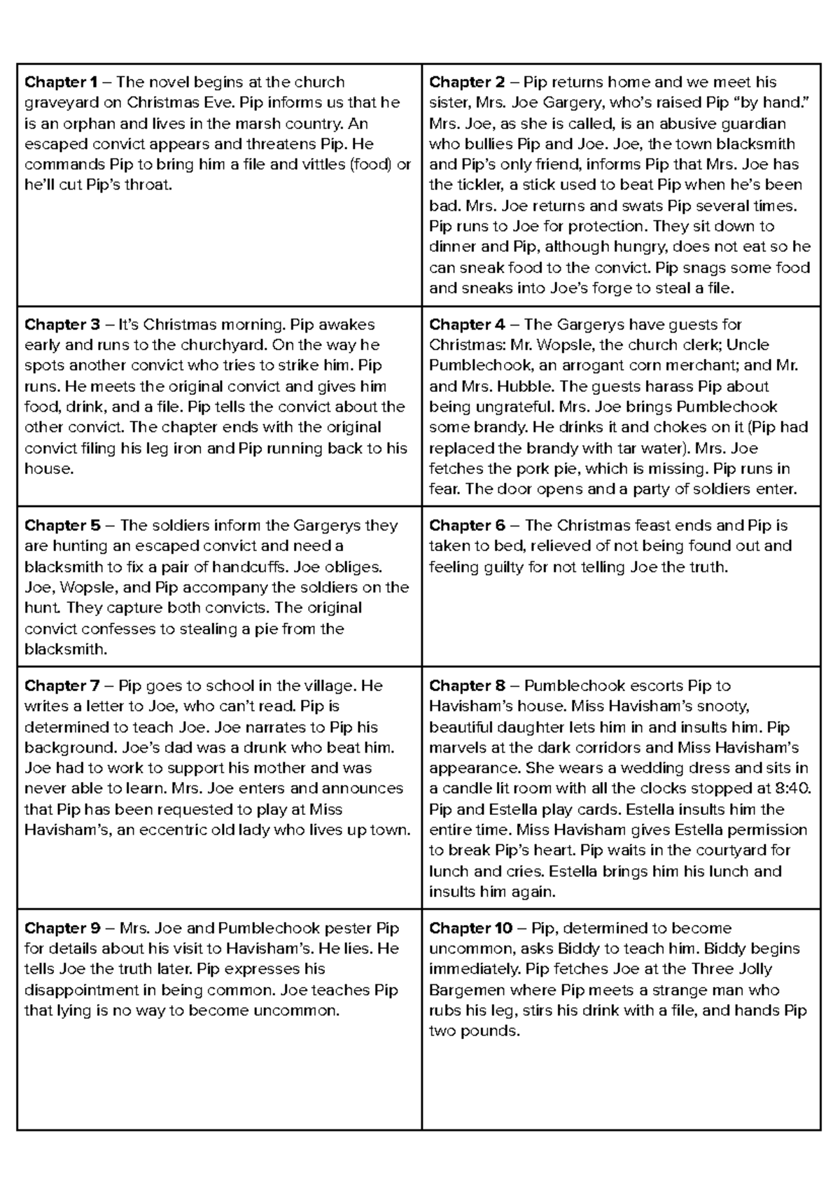 Great Expectations (ENG 101) Chapter Summaries Overview - Studocu