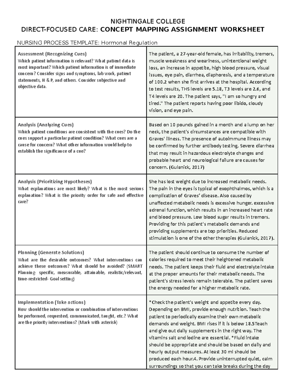 NIGHTINGALE COLLEGE NURS 101 Concept Map Assignment #1 (2023) - Studocu