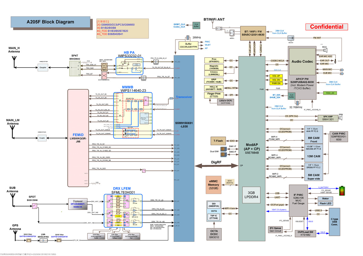 SM-A205F Block Diagram Overview and Key Components - Studocu