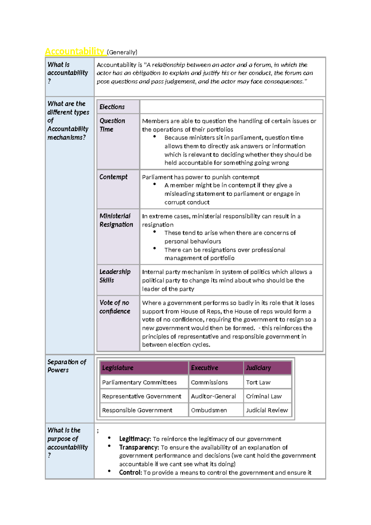 Accountability Mechanisms: Understanding Roles and Responsibilities in ...