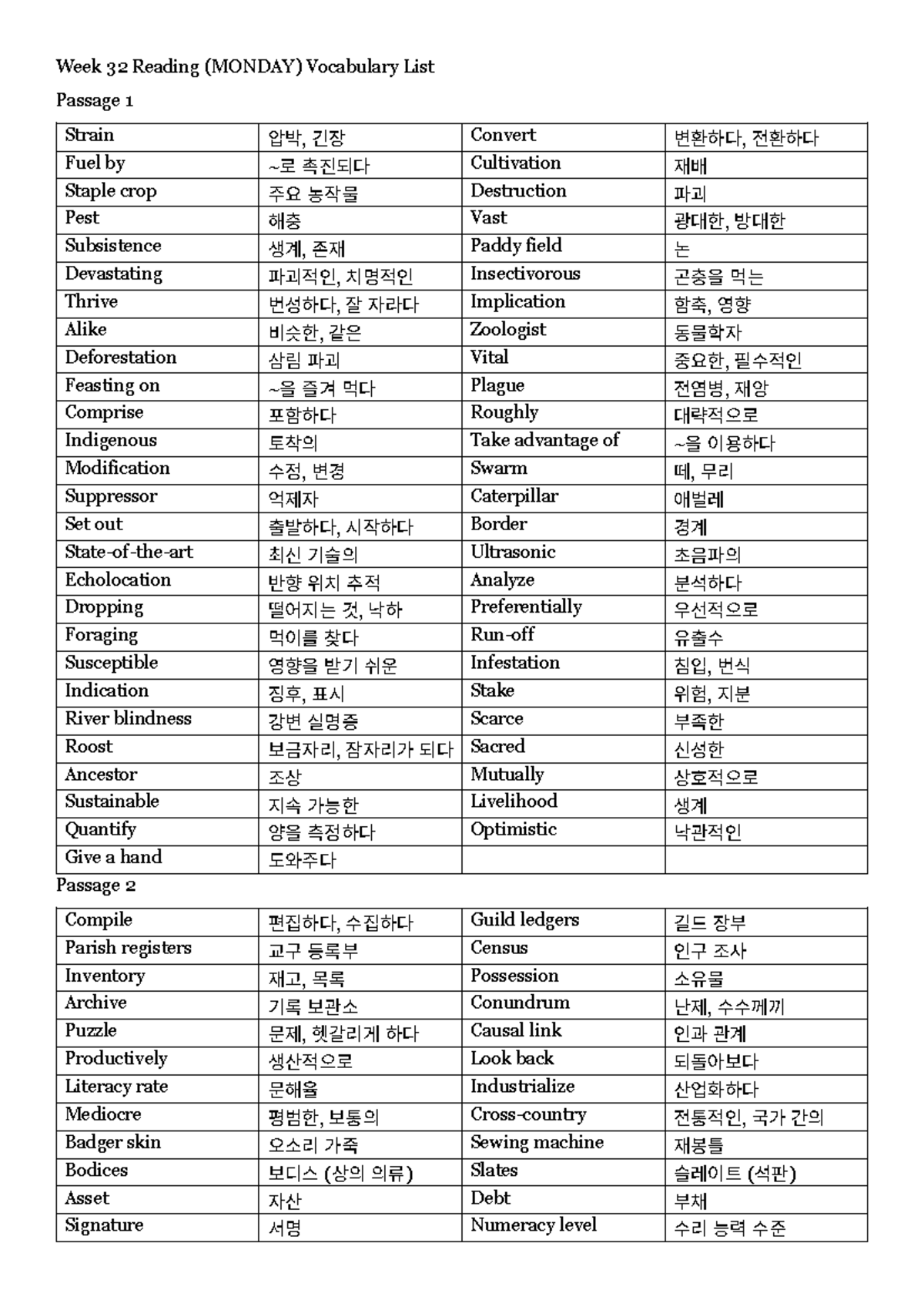 Week 32 Reading Vocabulary List: Key Terms and Concepts - Studocu