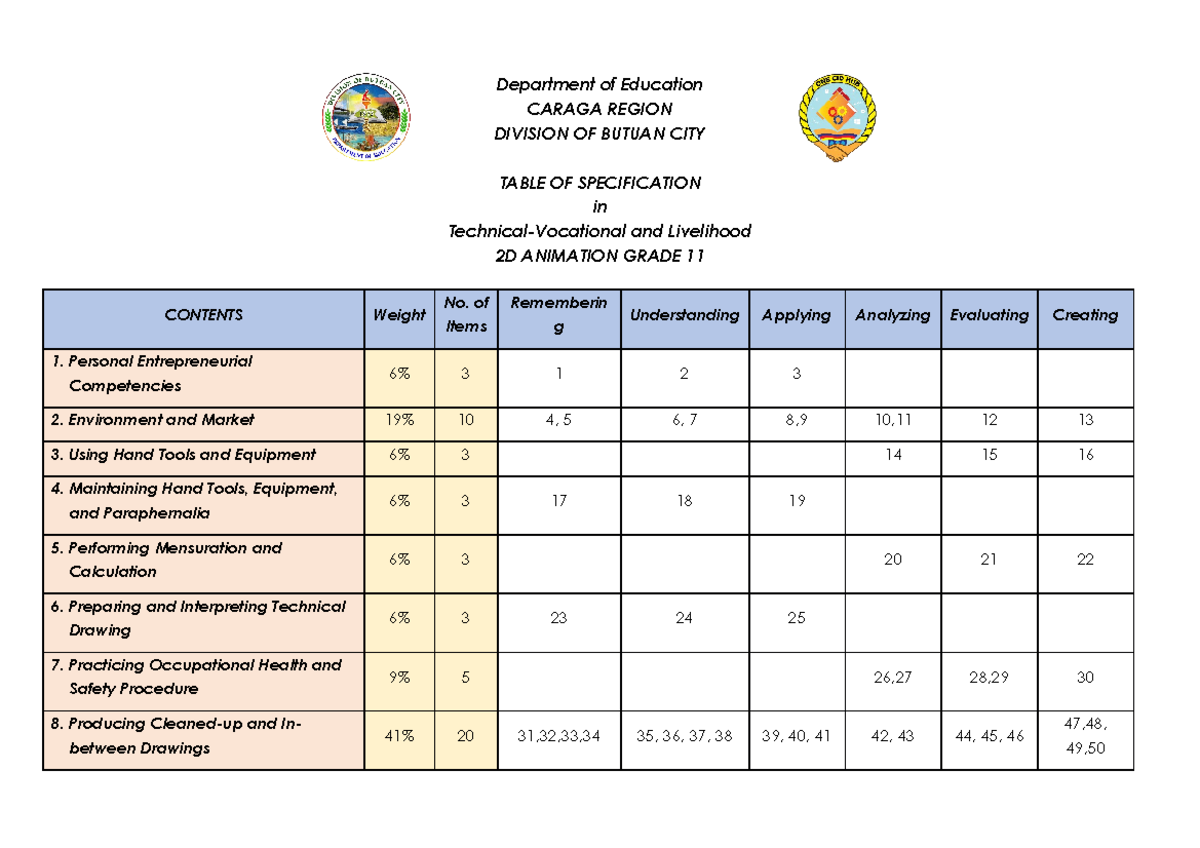 TVL Animation Grade 11 TOS, TQ, and Answer Key Sheet - Studocu
