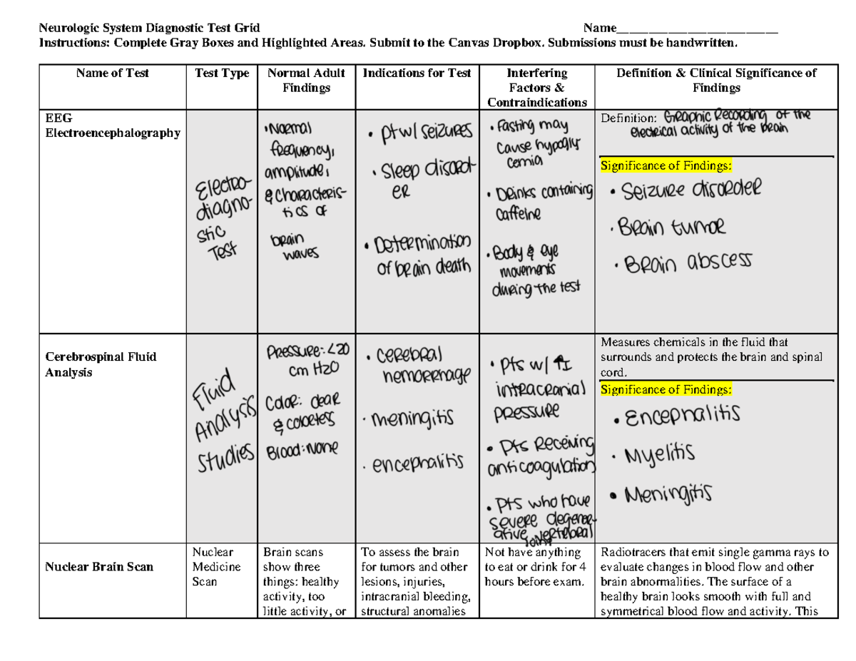 Neurological grid - patho - Neurologic System Diagnostic Test Grid Name