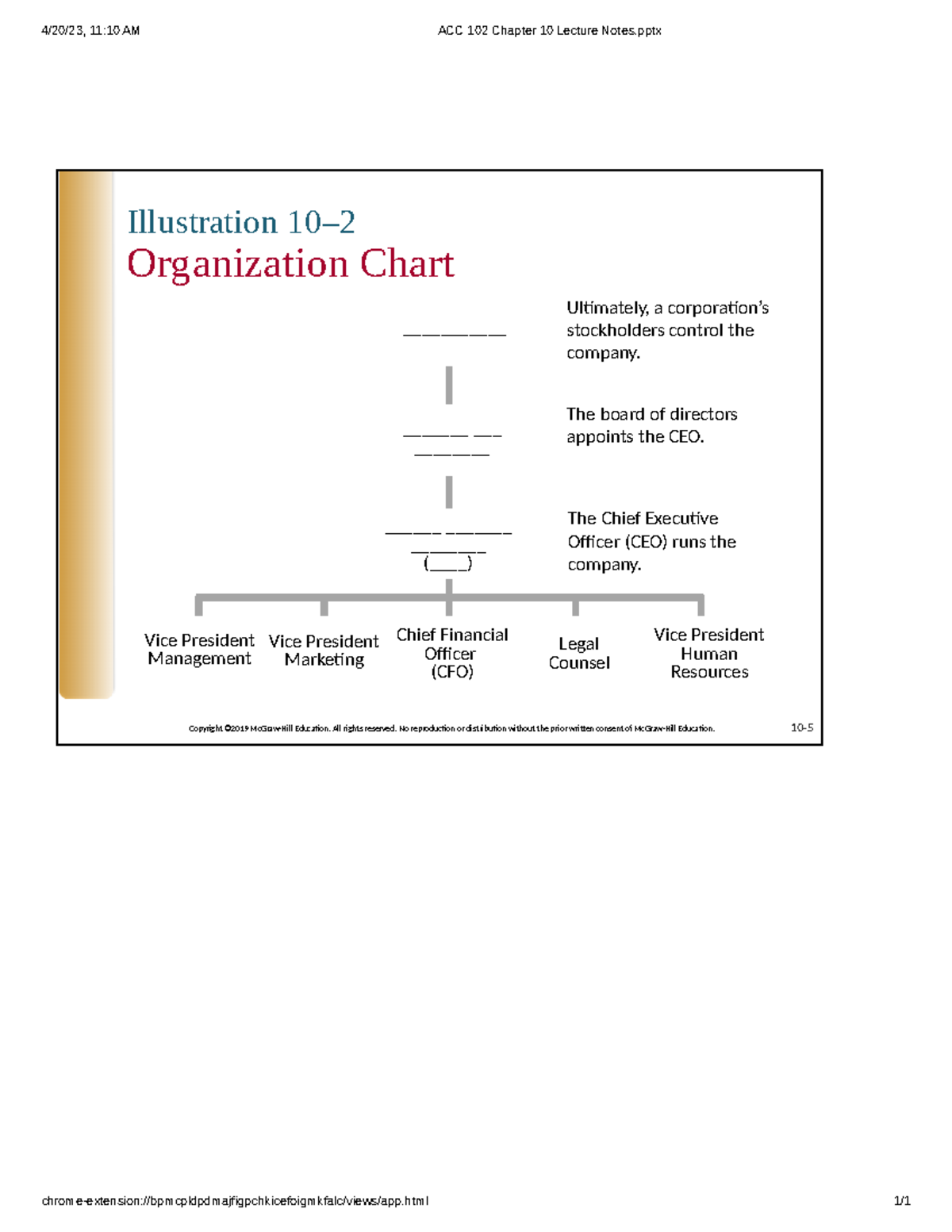 Organization chart - 4/20/23, 11:10 AM ACC 102 Chapter 10 Lecture Notes ...