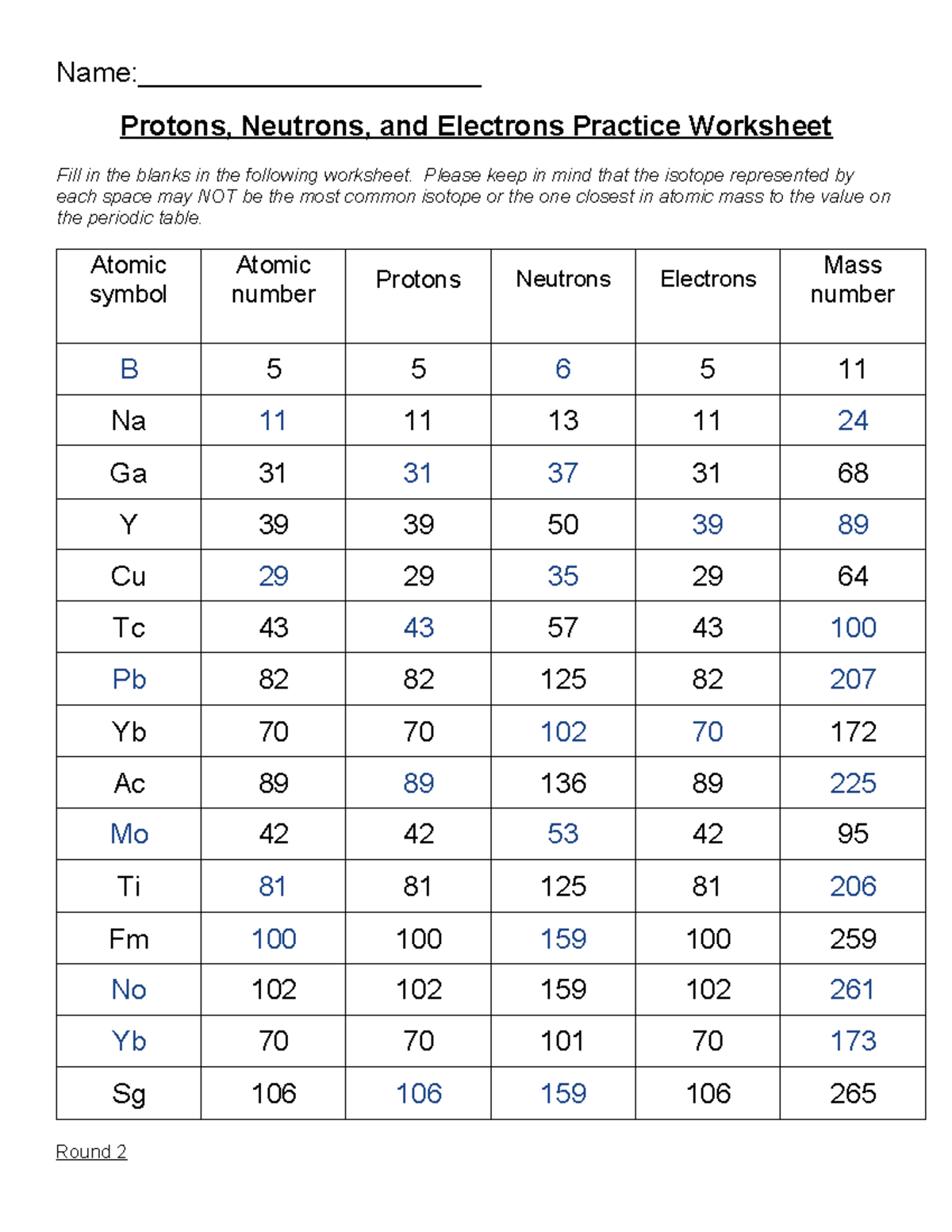 Protons, Neutrons, and Electrons Practice Sheet assignment (1)-1 - Name