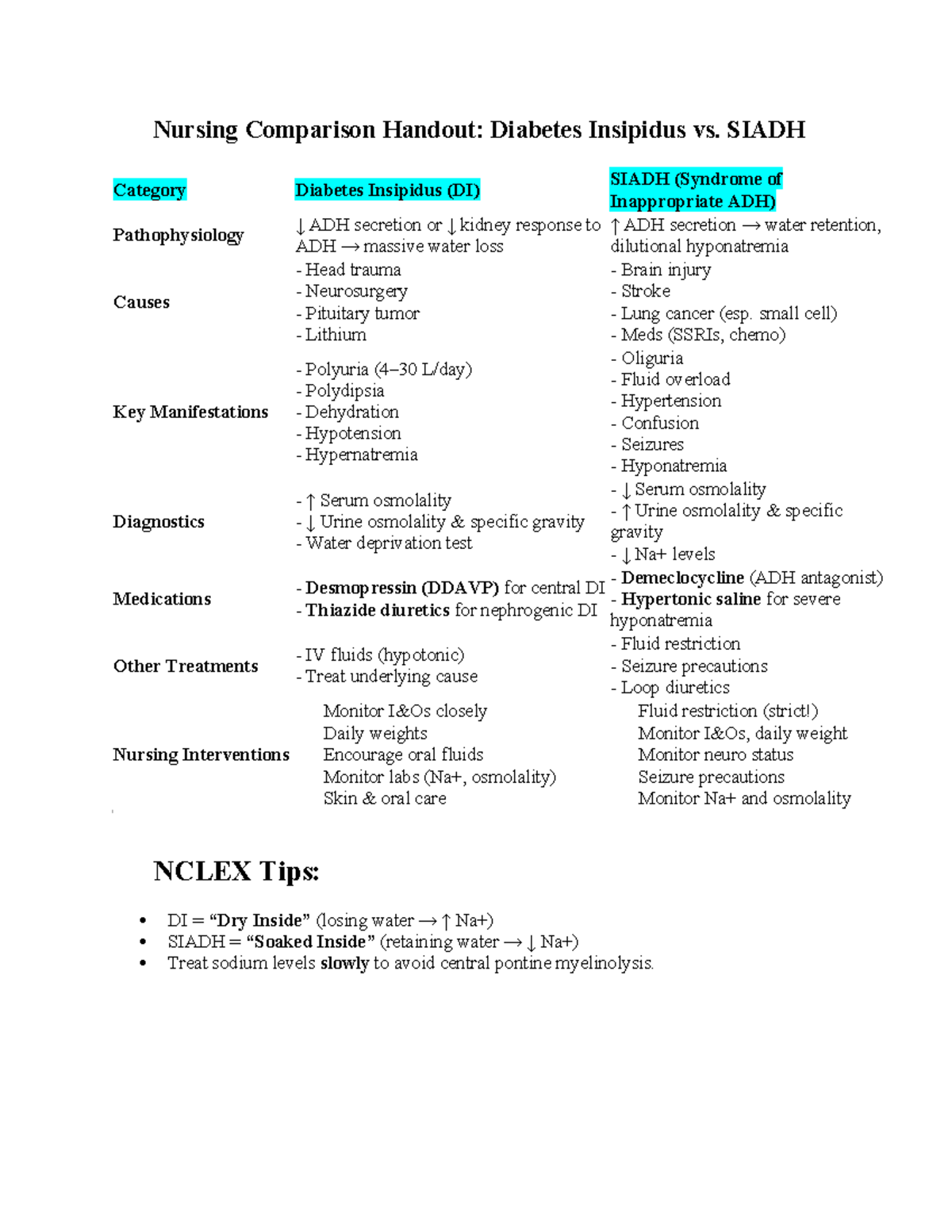 NSG4100 Unit 3 Nursing Handout: DI vs. SIADH Comparison - Studocu