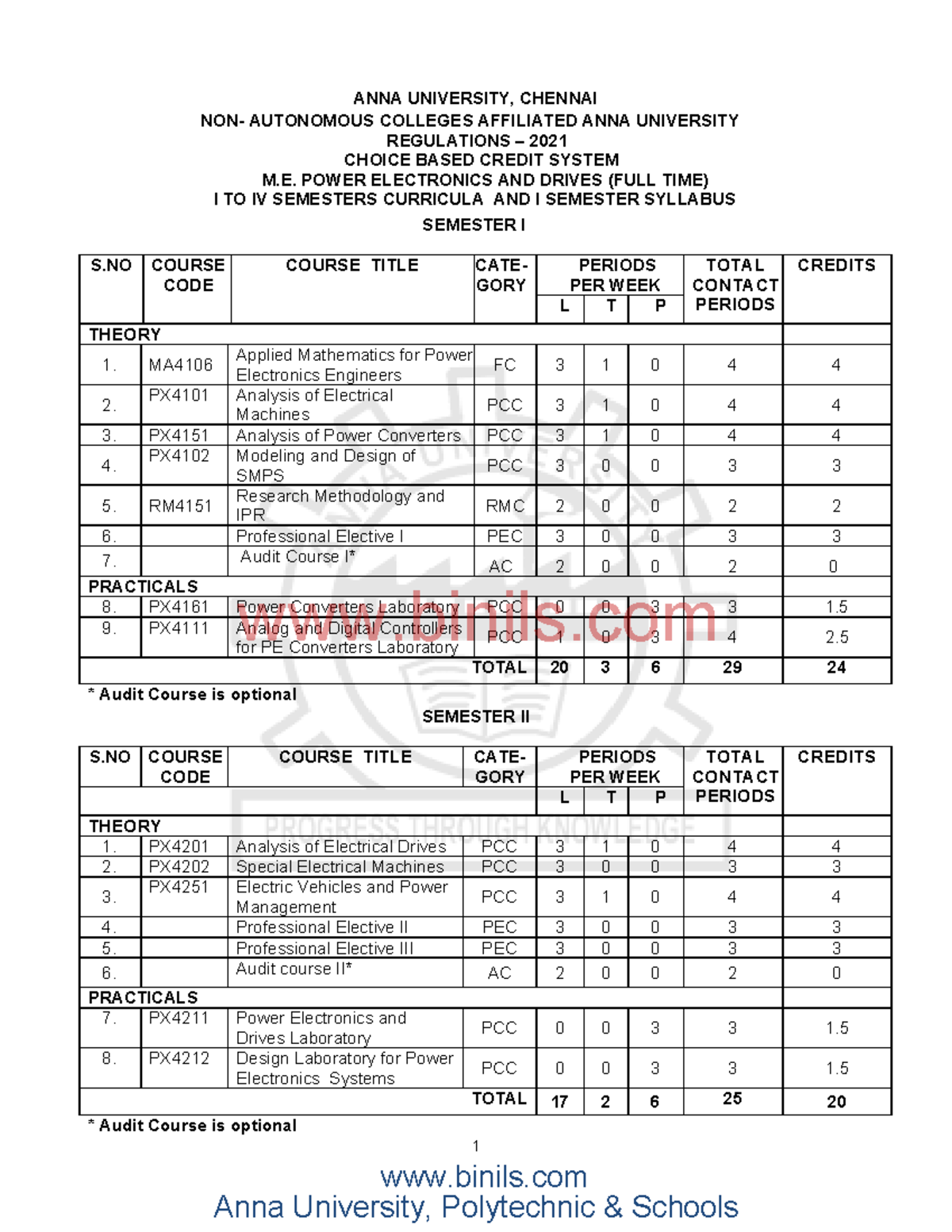 ME PED syllabus - 1 ANNA UNIVERSITY, CHENNAI NON- AUTONOMOUS COLLEGES ...