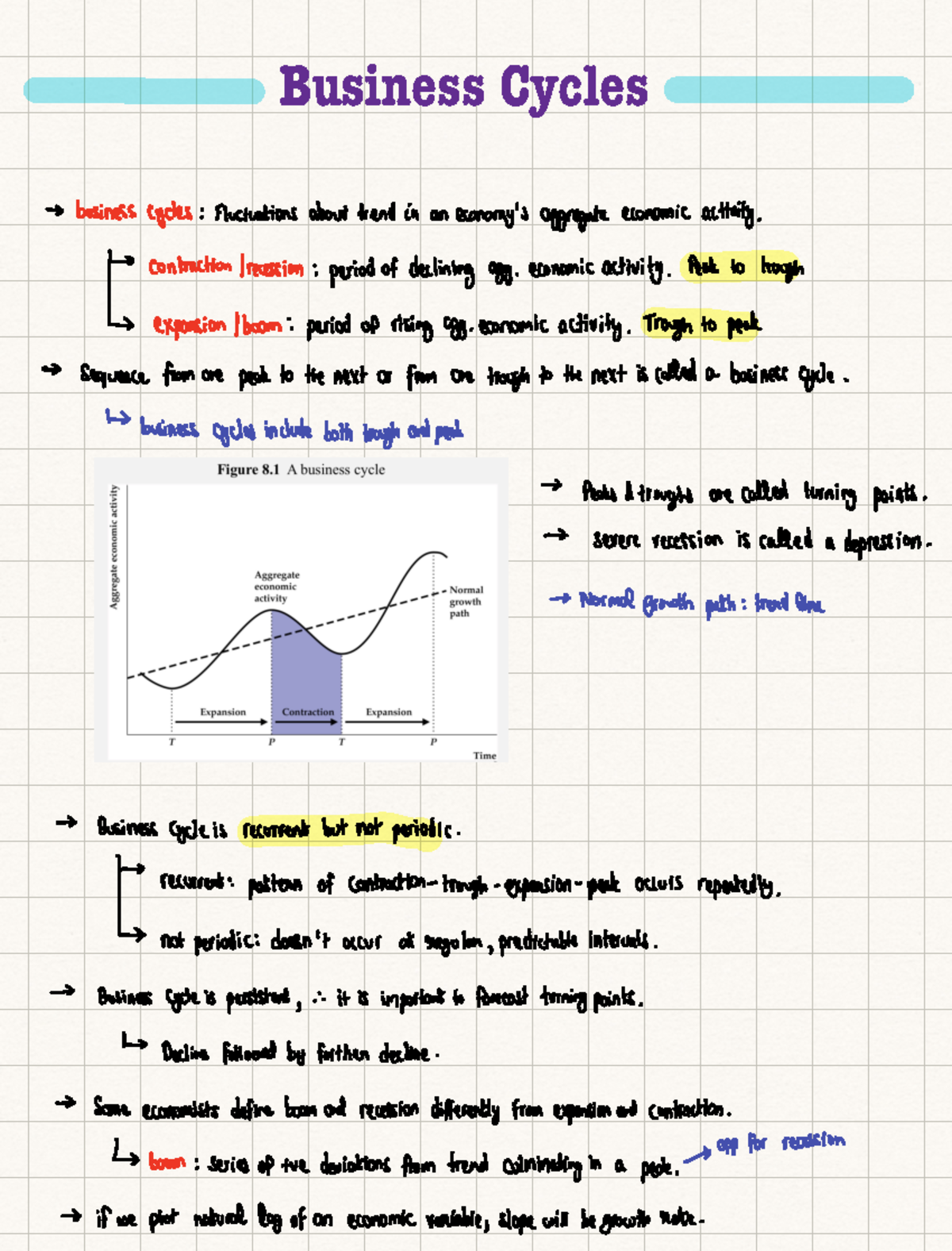 Business Cycles Analysis: Understanding Economic Fluctuations and ...