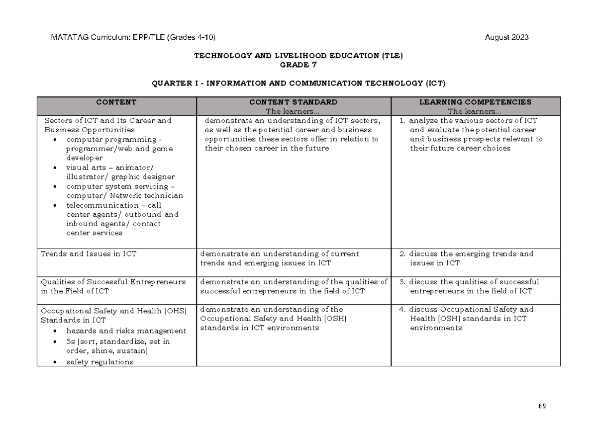 MATATAG Curriculum: TLE 7 Quarter I - ICT & Livelihood Education - Studocu