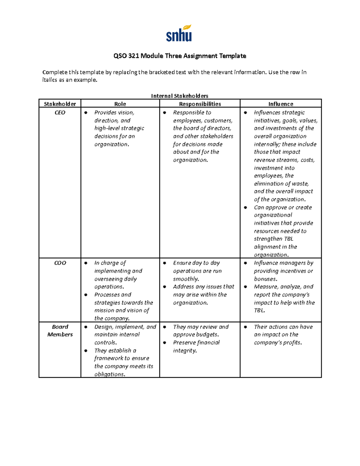 Module 3 Assignment - Stakeholder Roles and Responsibilities - QSO 321 ...