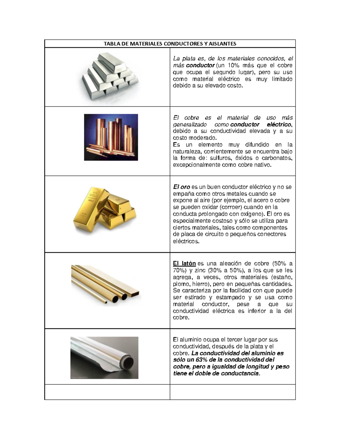 Tipos De Aislantes Eléctricos Resumen Aislantes Eléctricos | PDF