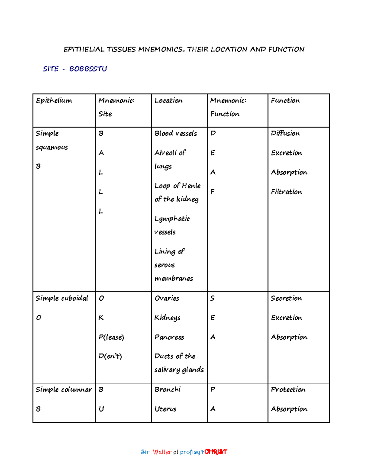 Epithelial Tissues Mnemonics - Sir. Walter et profisy4CHRIST EPITHELIAL ...