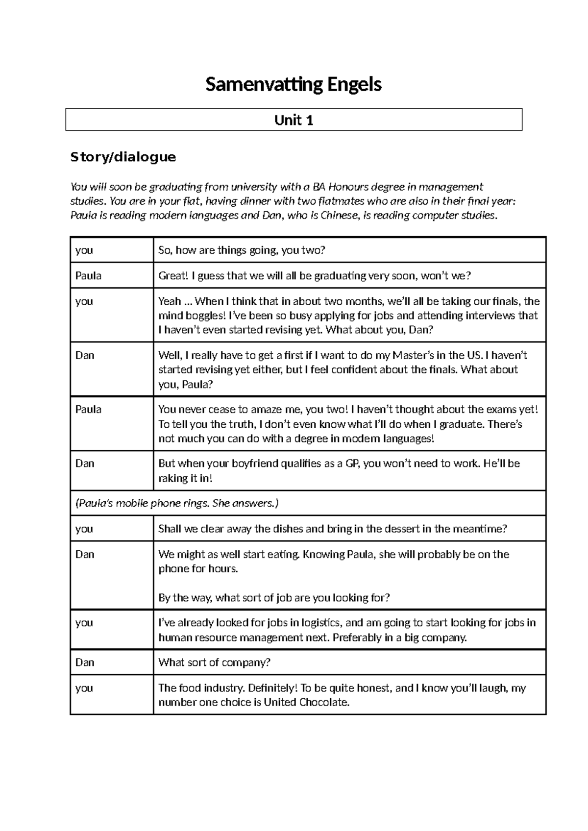 Samenvatting Engels EXAM JUNE - Unit 1 en Sollicitatiebrief Tips - Studocu