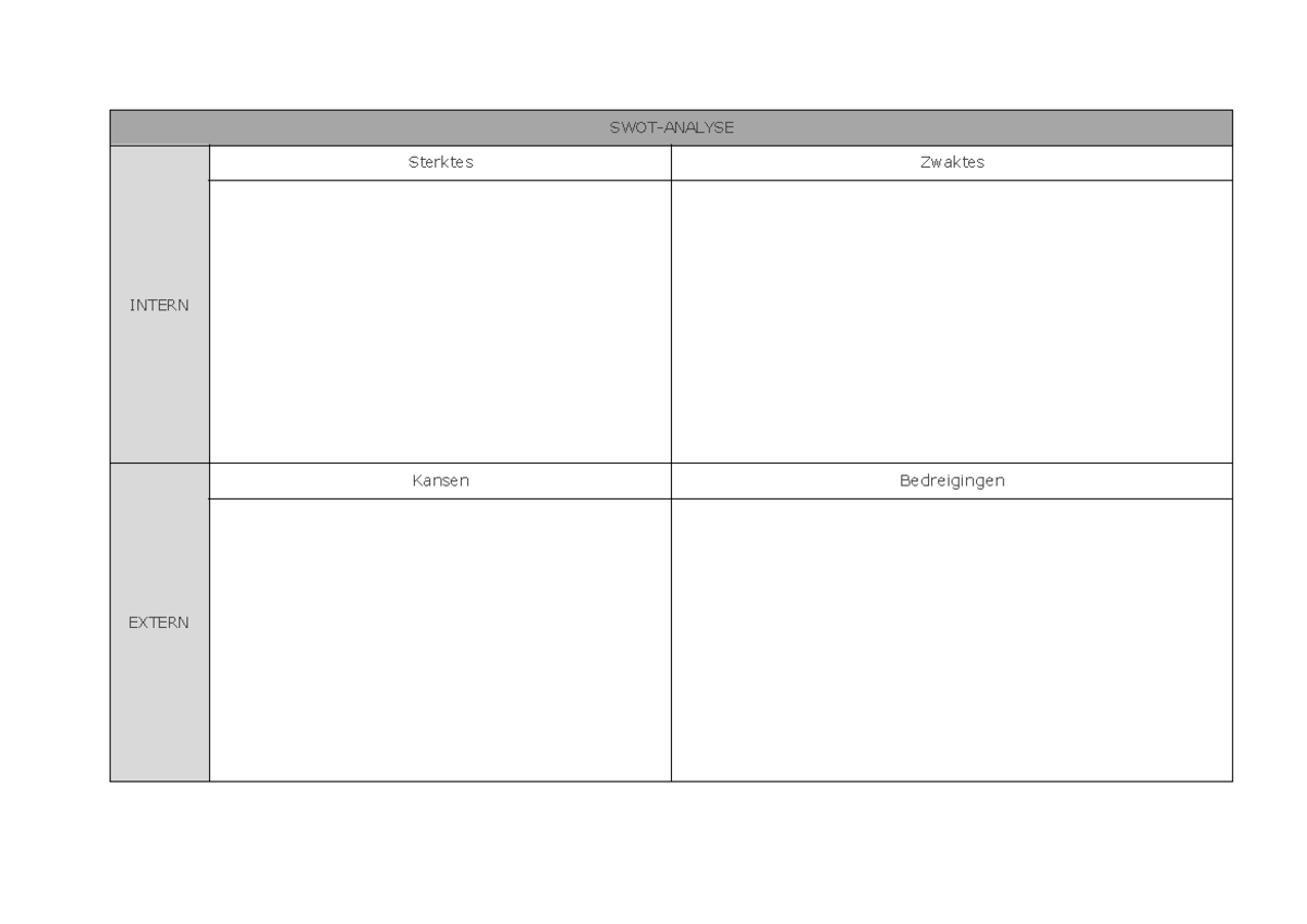 SWOT - swot-analyse - Project Diermanagement - SWOT-ANALYSE Sterktes ...
