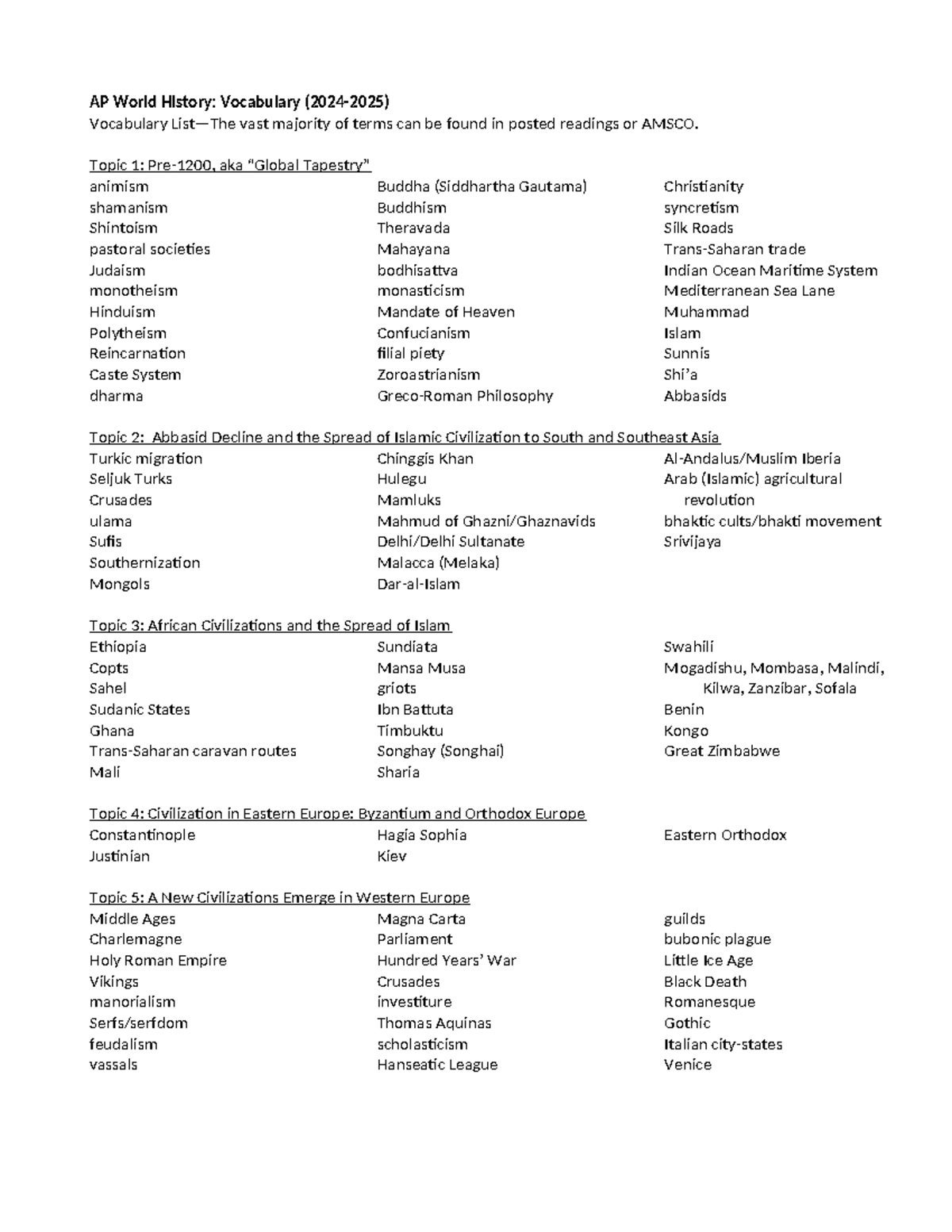 AP World History: Key Vocabulary and Themes Overview (2024-2025) - Studocu