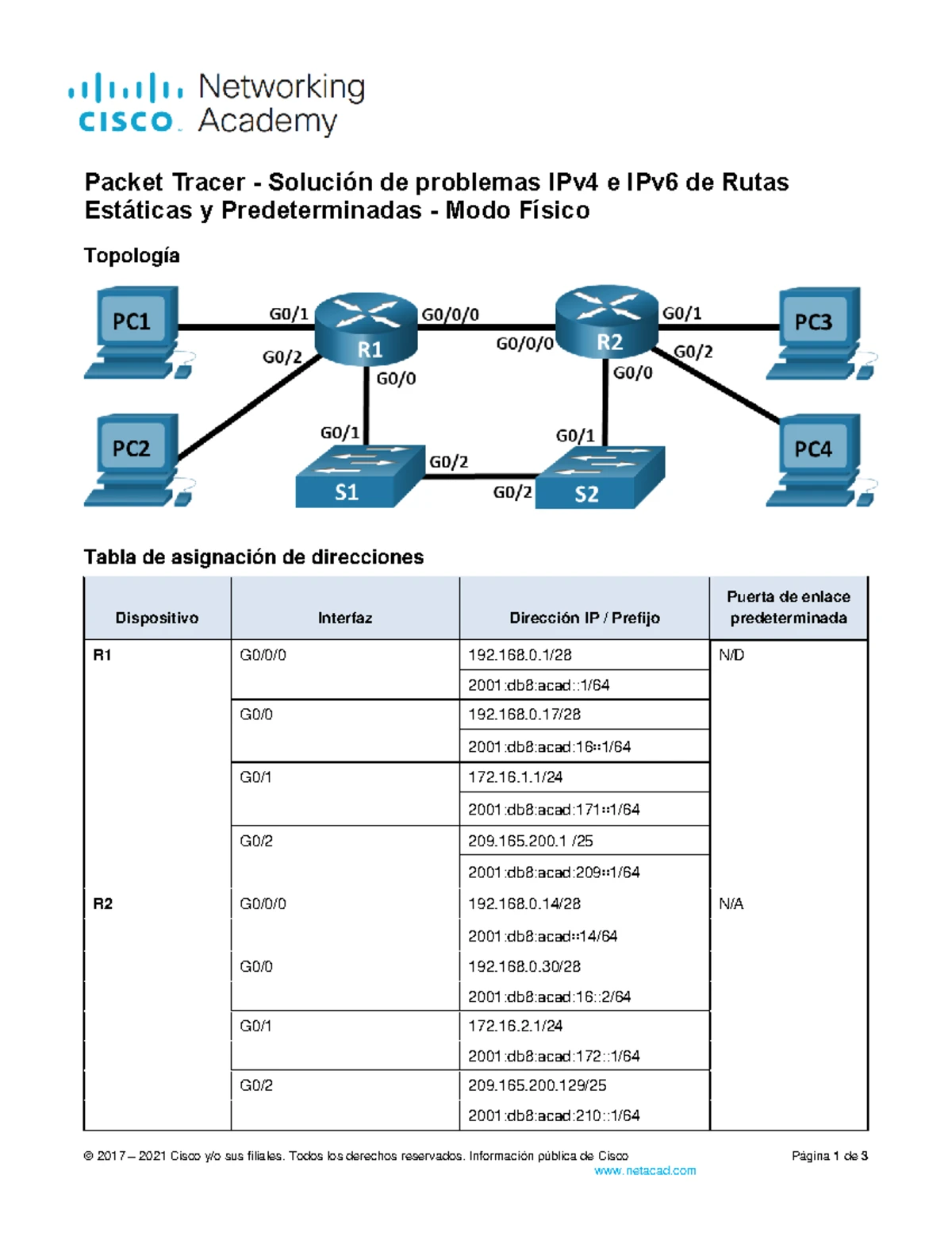Examen Final ITLA: Fundamentos de Enrutamiento y Configuración - Studocu
