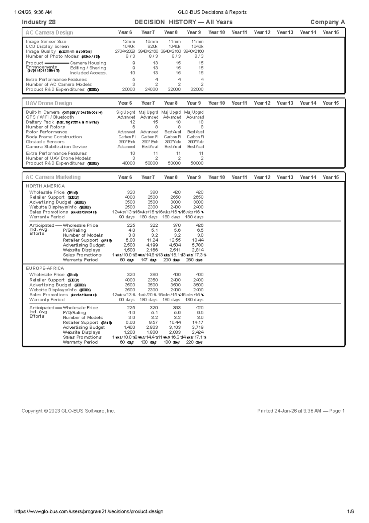 Y8 AC Camera & UAV Drone Marketing Decisions Report - Studocu