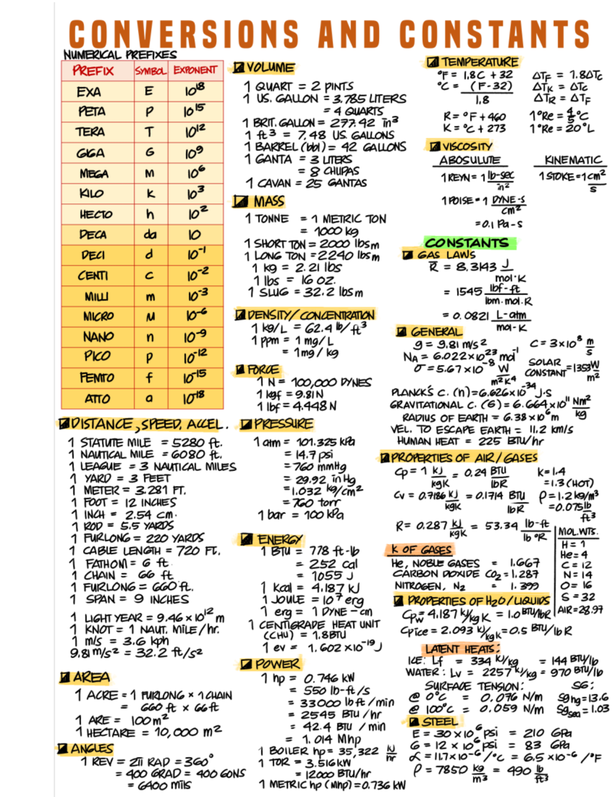Conversions and Constants: Numerical Prefixes and Values - Studocu