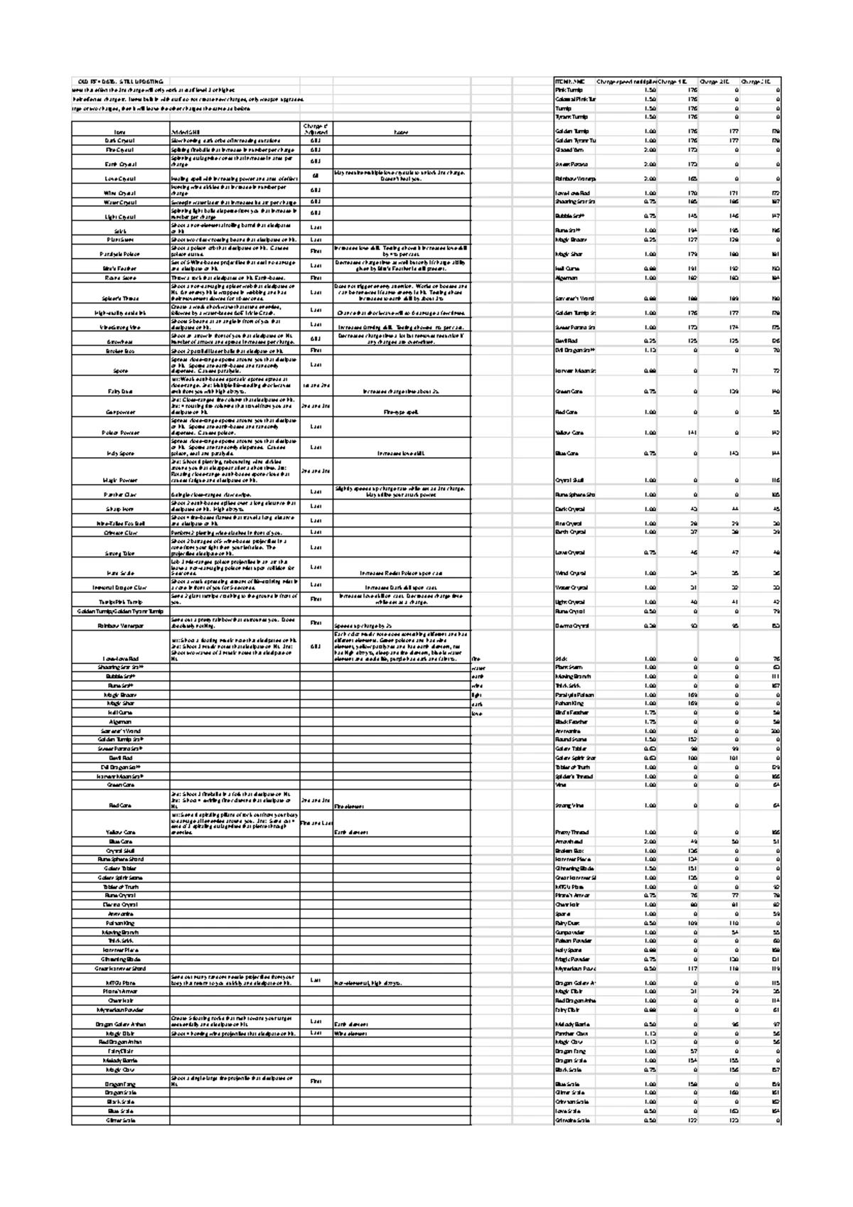 Tabel Termodinamika - Thermodynamics Table - Appendix 1 PROPERTY TABLES ...