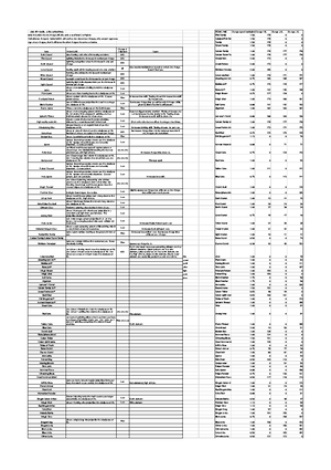 Tabel Termodinamika - Thermodynamics Table - Appendix 1 PROPERTY TABLES ...