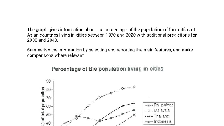 Population Urbanization Trends in Asia (1970-2040) Analysis - Studocu