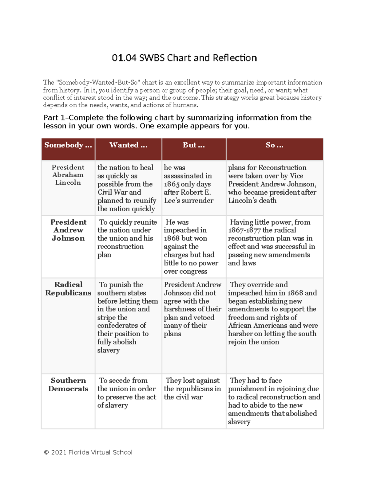 01.04 SWBS Chart & Reflection on Post-Civil War Reconstruction - Studocu