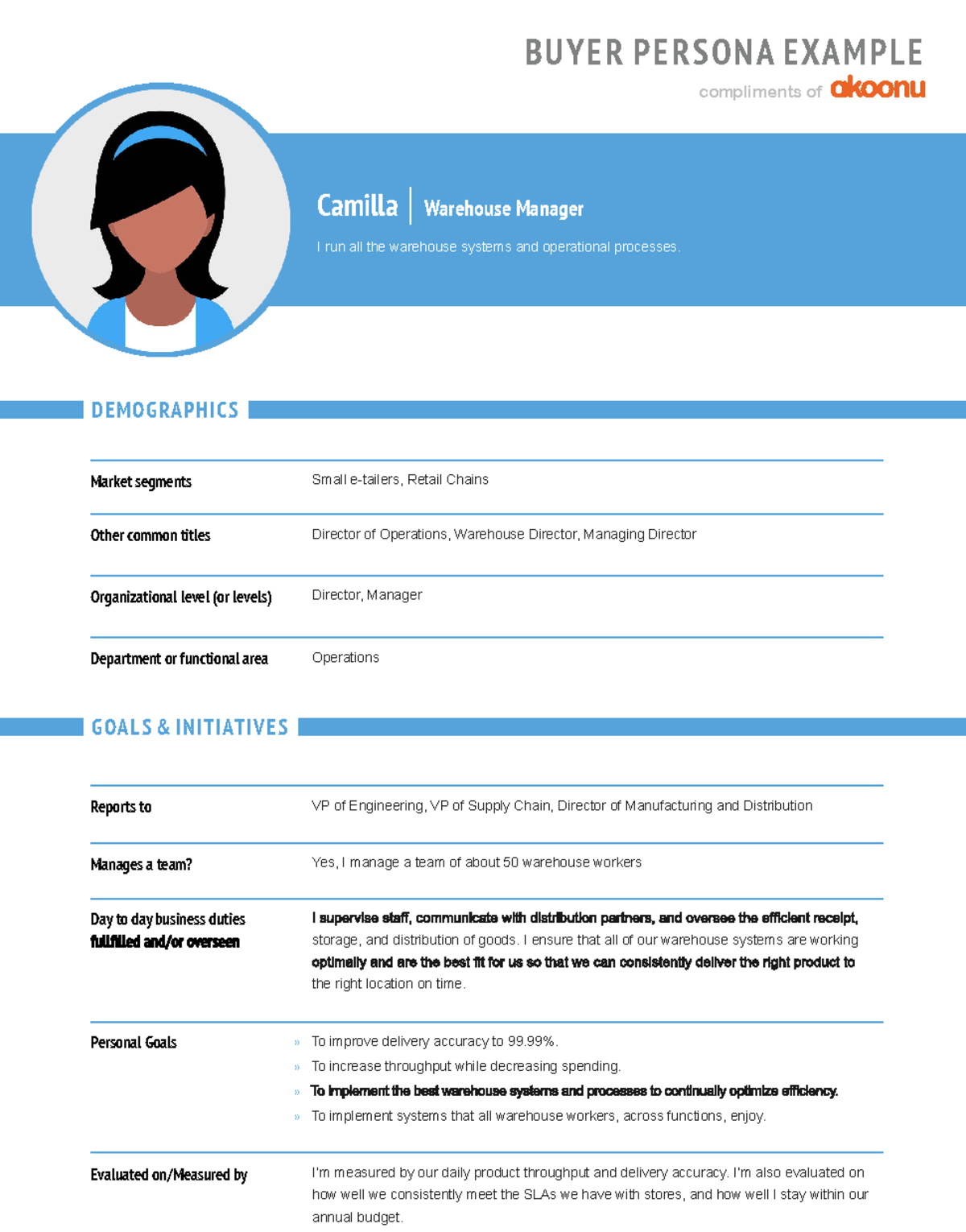 Buyer Persona Example for Warehouse Operations Management - Studocu