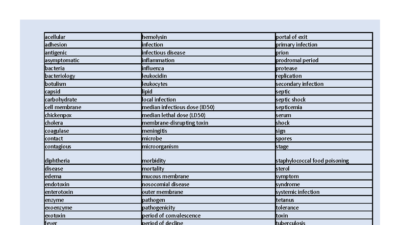 Microbial Mechanisms of Pathogenicity and Disease (BIOL300) - Chapter ...