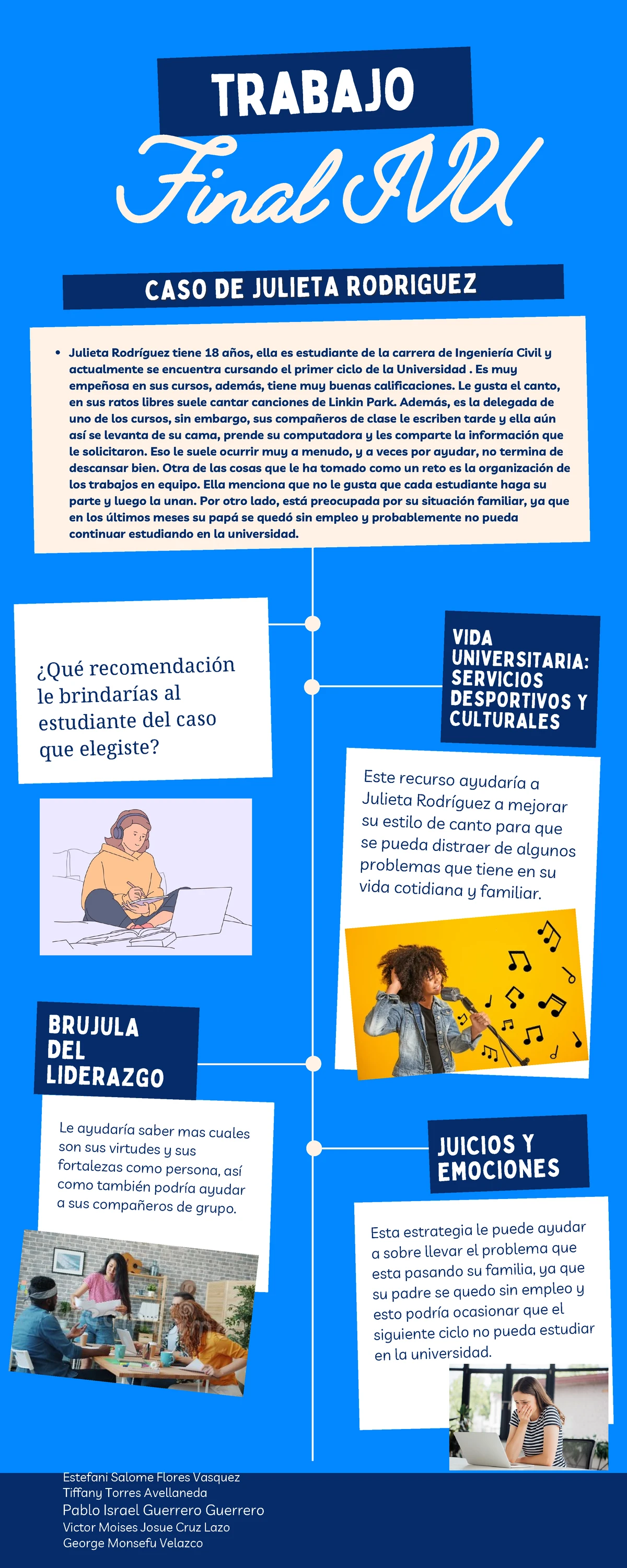 S17-IVU-TAREA: TABLA DE PLAN DE VIDA Y METAS PROFESIONALES - Studocu
