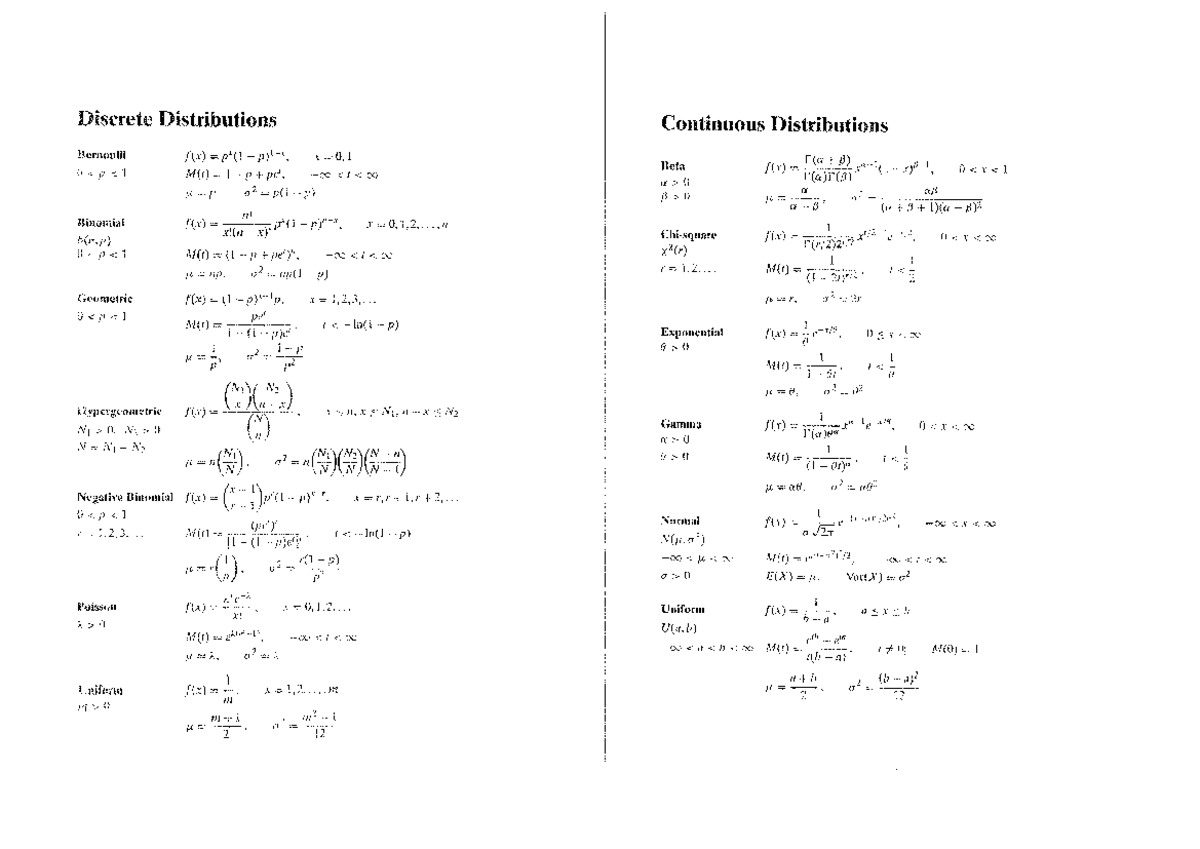 Stats Formula Sheet: Discrete & Continuous Distributions - Studocu