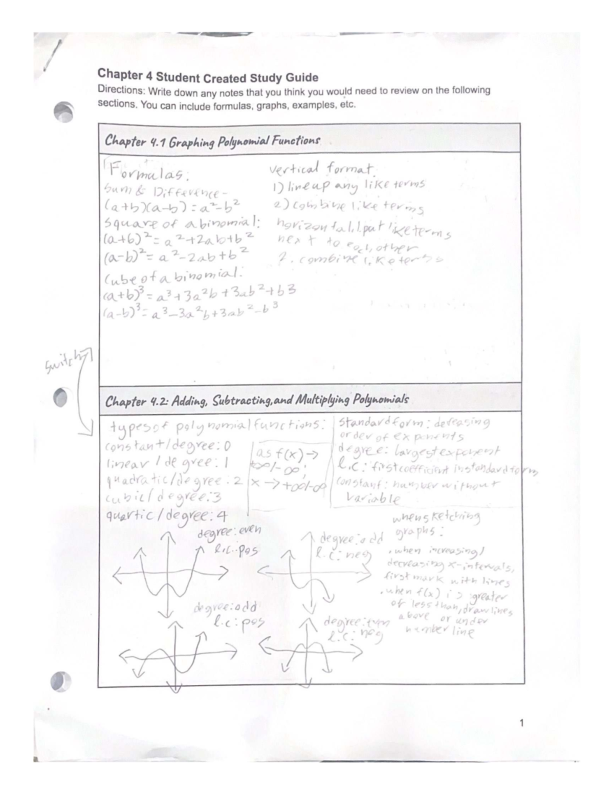 Chapter 4 Study Guide: Graphing & Analyzing Polynomials - Studocu