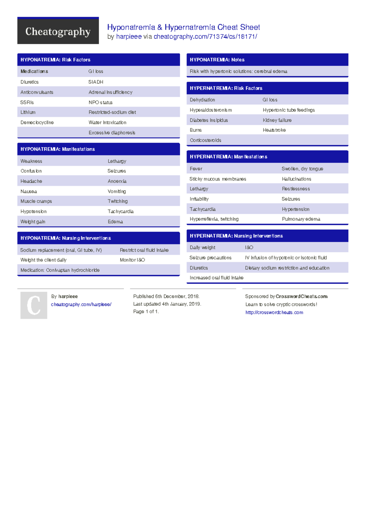 Hyponatremia-and-hypernatremia - Hyponatremia & Hypernatremia Cheat ...