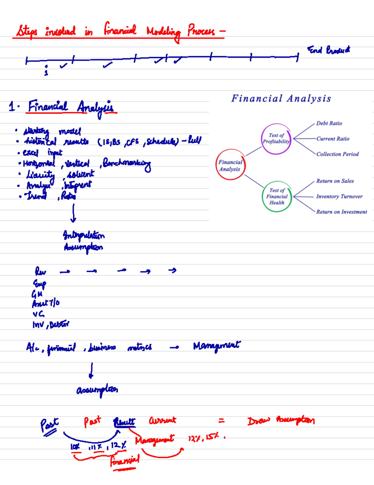 FIN 101 Lecture Running Notes on Financial Modelling & Analysis - Studocu