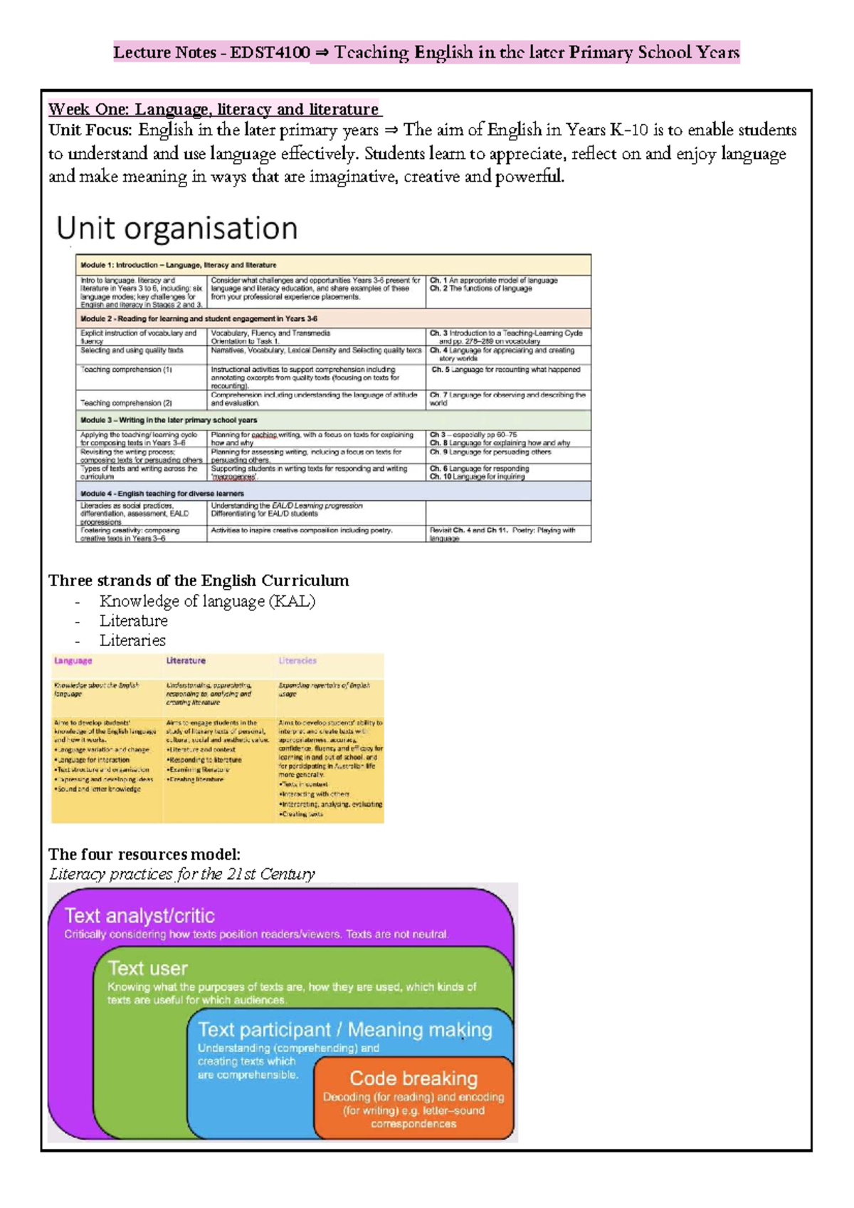 Lecture Notes EDST4100: Teaching English in Primary Years - Week 1 ...