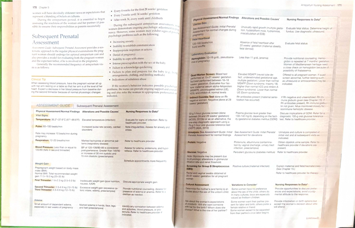 Final Exam Study Guide for Course XYZ: Antepartum Nursing Assessment ...