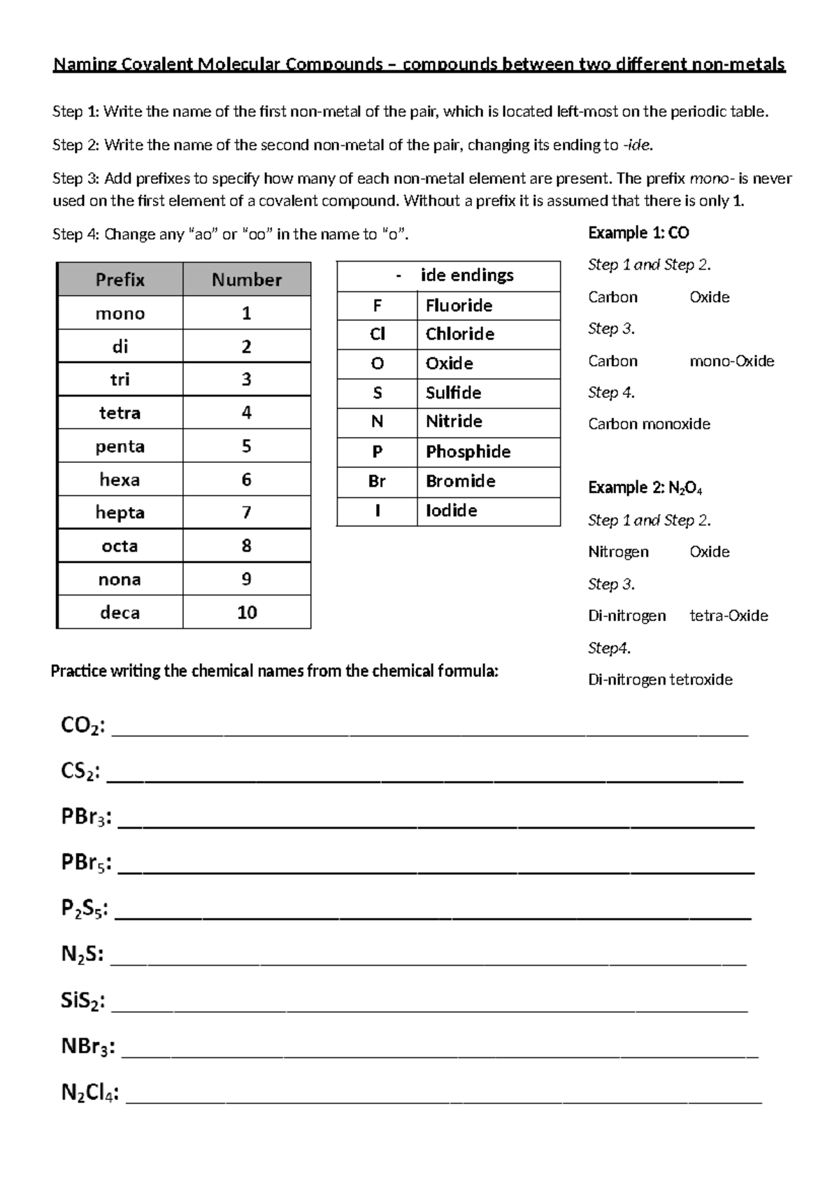 Covalent Molecular Compounds Naming Rules (Chem 101) - Studocu