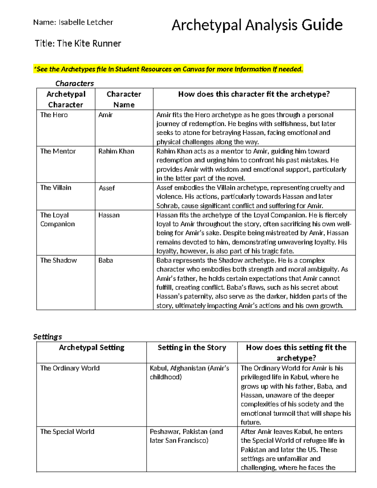 Archetypal Analysis Guide - Archetypal Analysis Guide Name: Isabelle Letcher *See the Archetypes ...