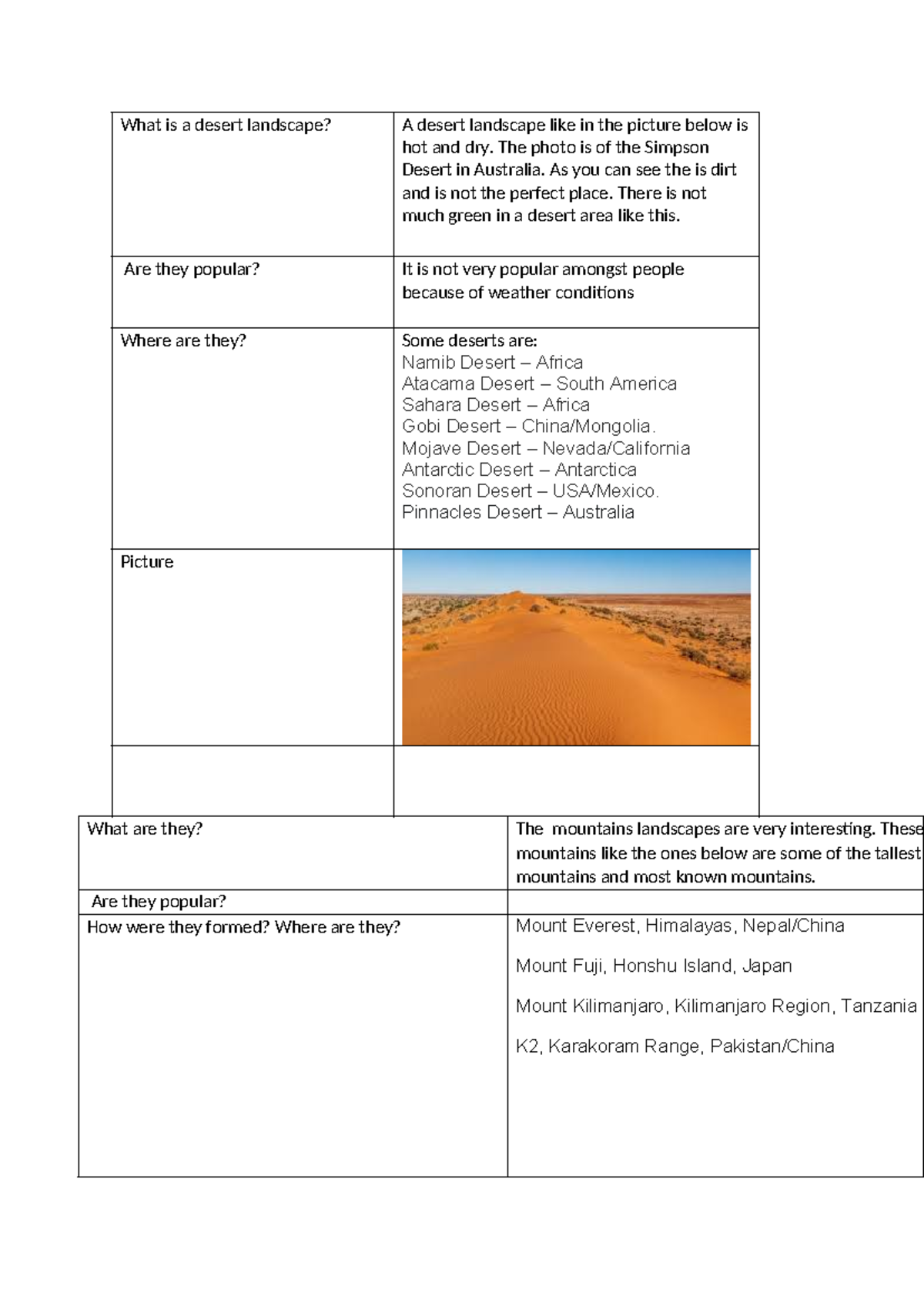 Desert Landscapes: Characteristics and Examples - Studocu