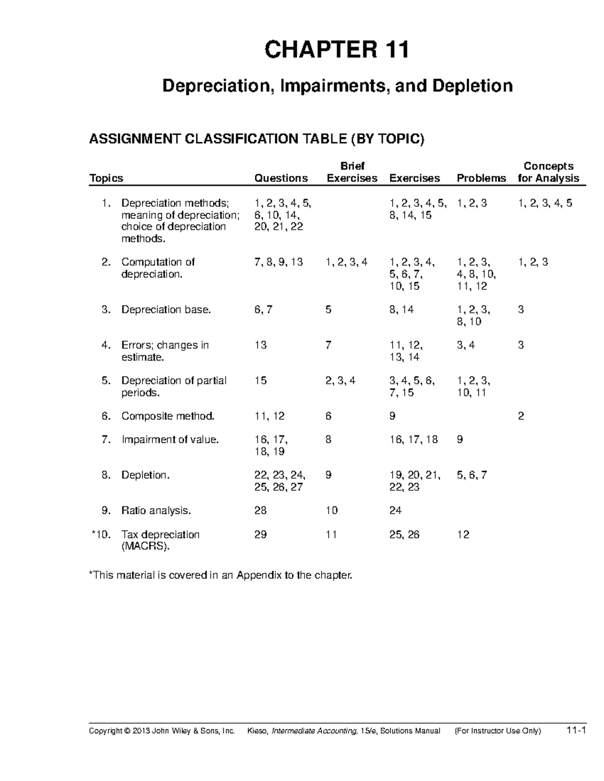 Ch11 - solution - CHAPTER 11 Depreciation, Impairments, and Depletion ASSIGNMENT CLASSIFICATION ...