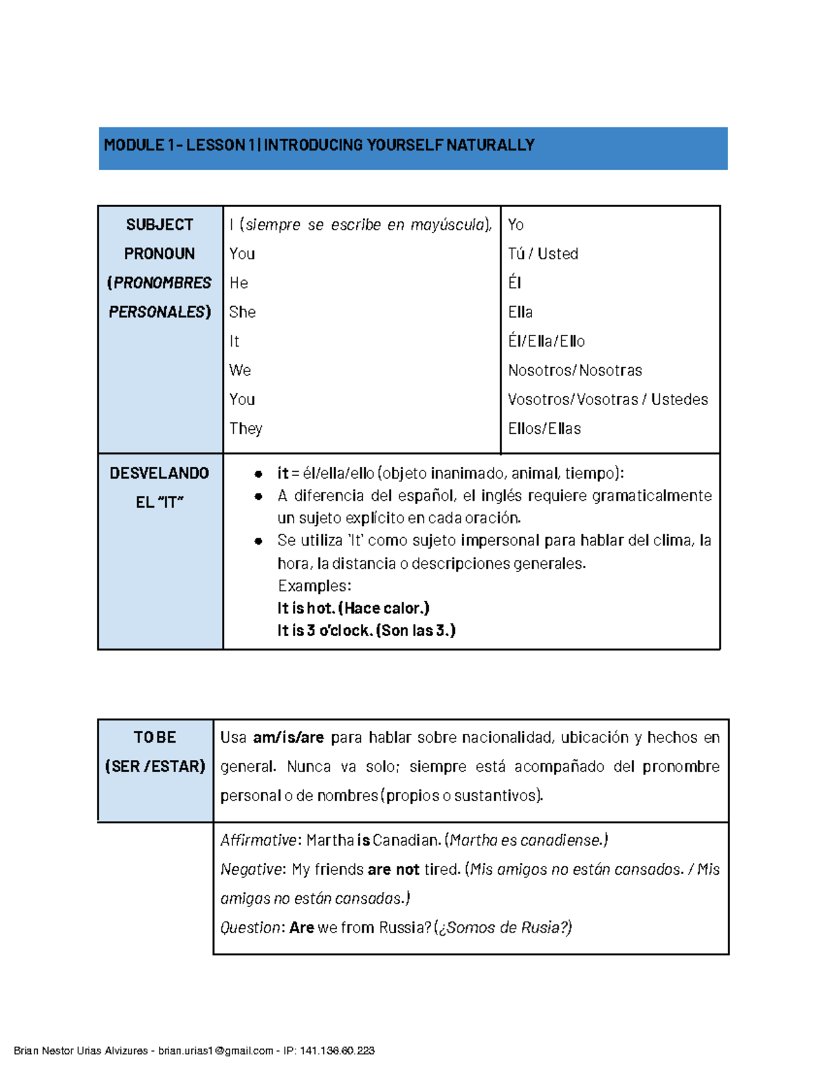LT M1L1 Cheat Sheet: Introducing Yourself Naturally - Studocu