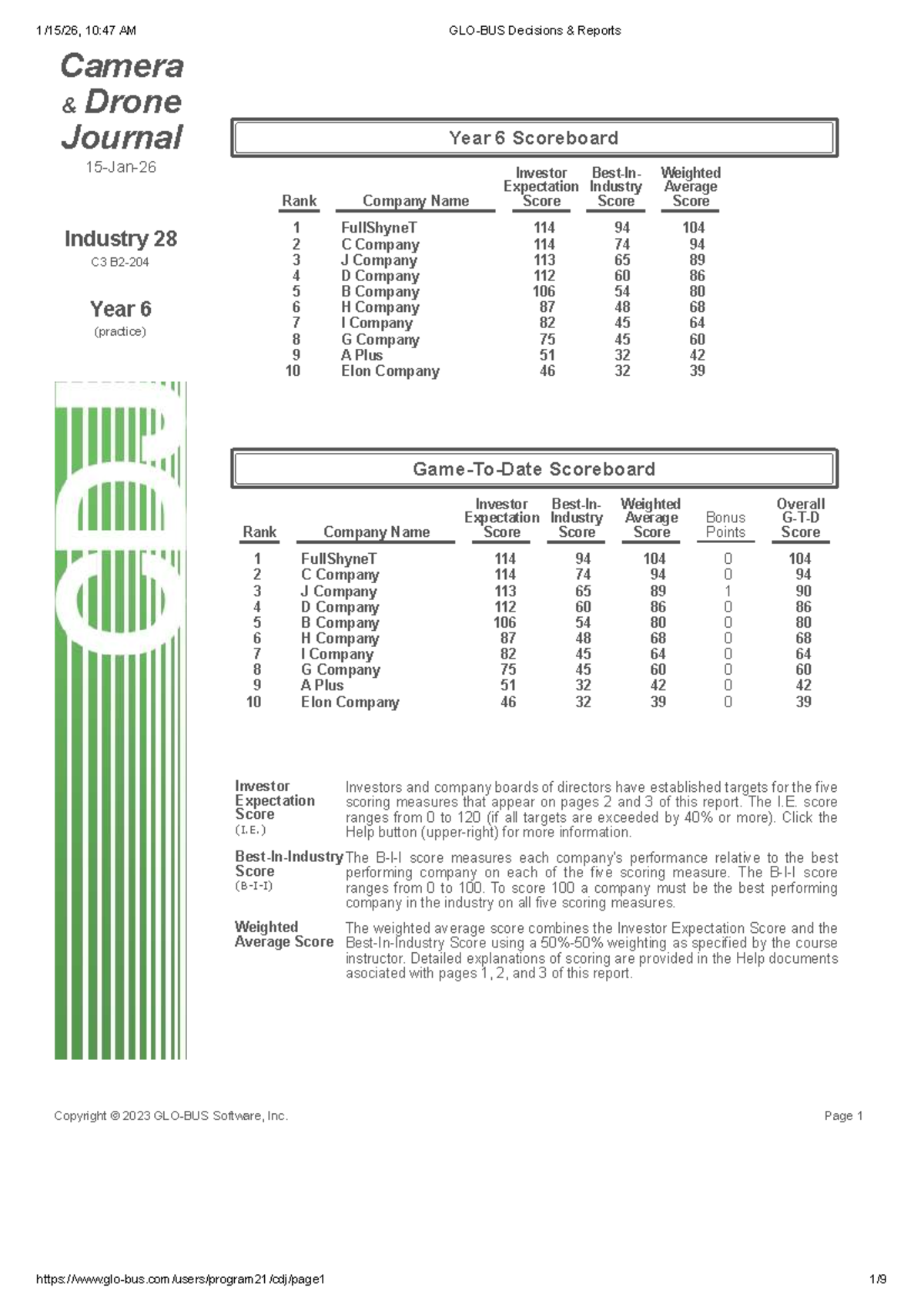 Industry 28 Camera Drone Journal Year 6 (Practice) Score Report - Studocu