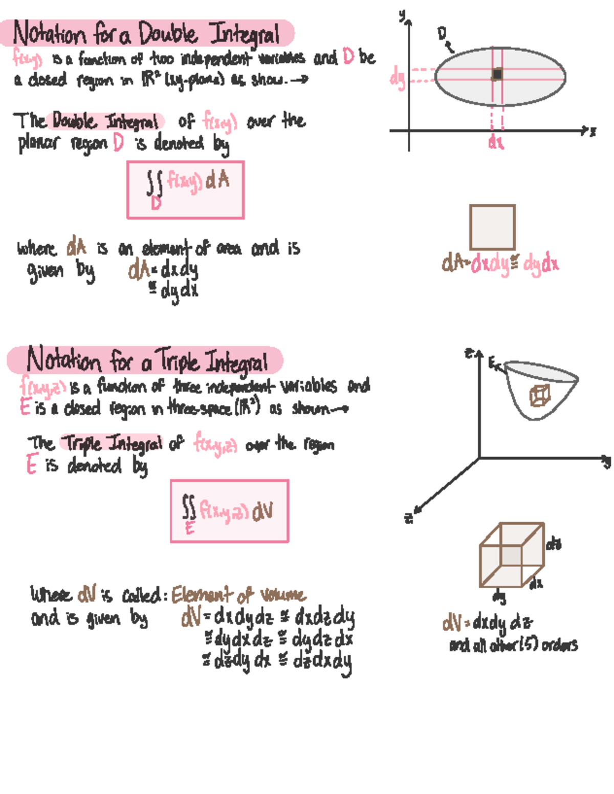 Double and Triple Integrals: Notation and Applications (277) - Studocu