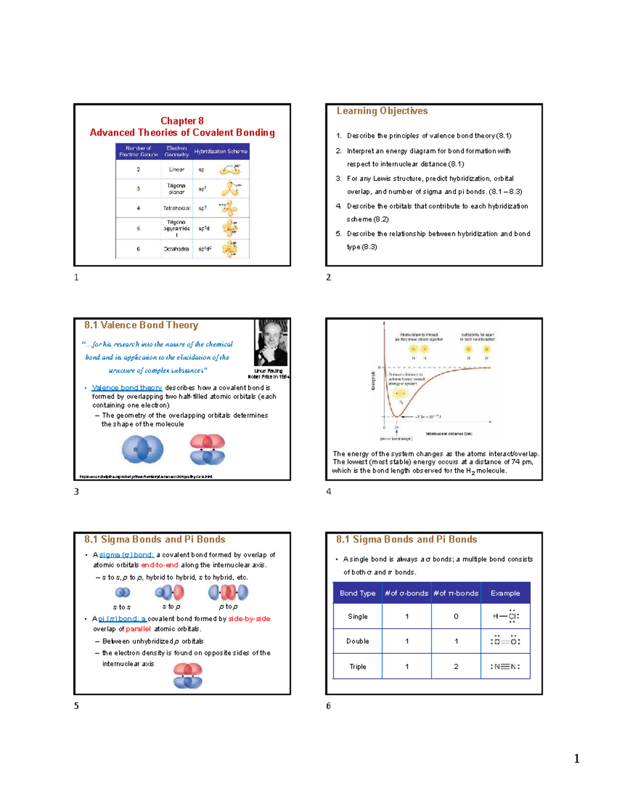Chapter 8: Advanced Theories of Covalent Bonding - Studocu