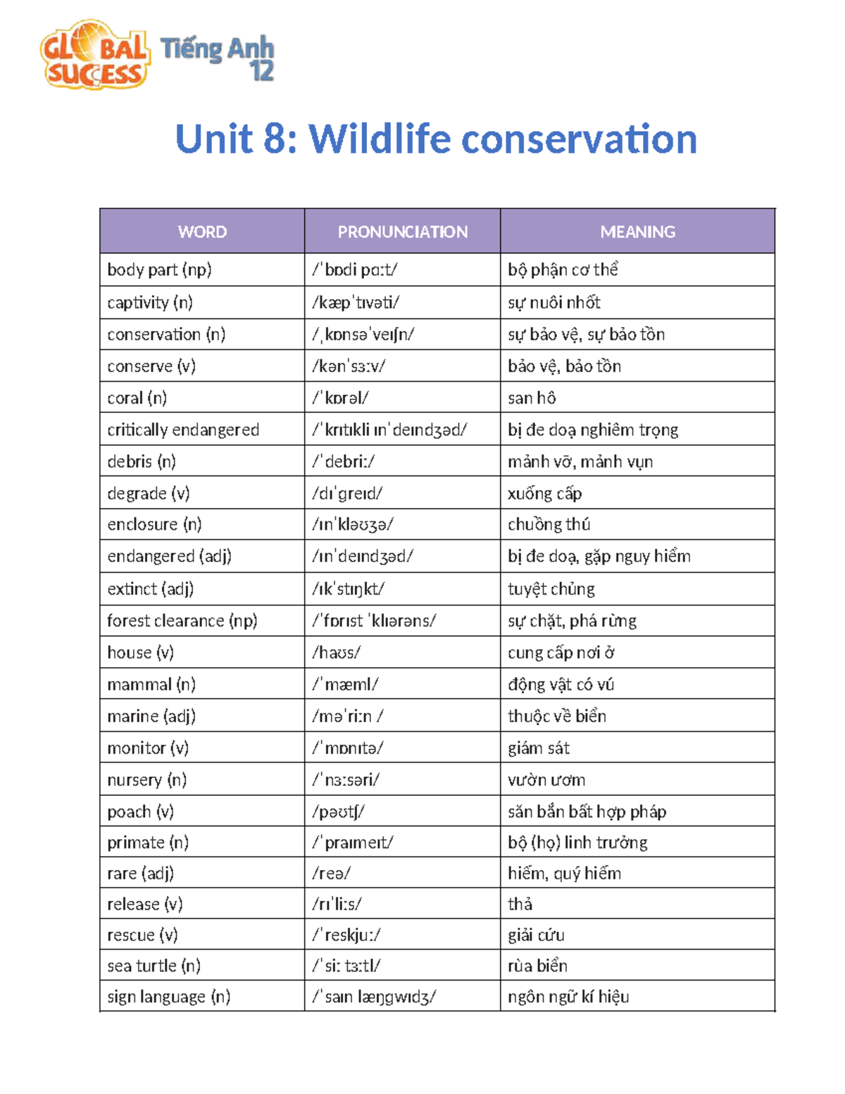 Unit 8: Wildlife Conservation Vocabulary & Pronunciation Guide - Studocu