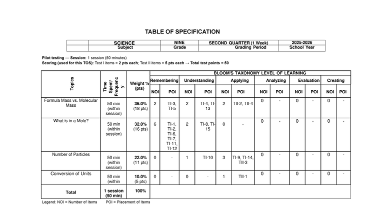 TOS for Grade 9 Science Pilot Testing - 2nd Quarter - Studocu